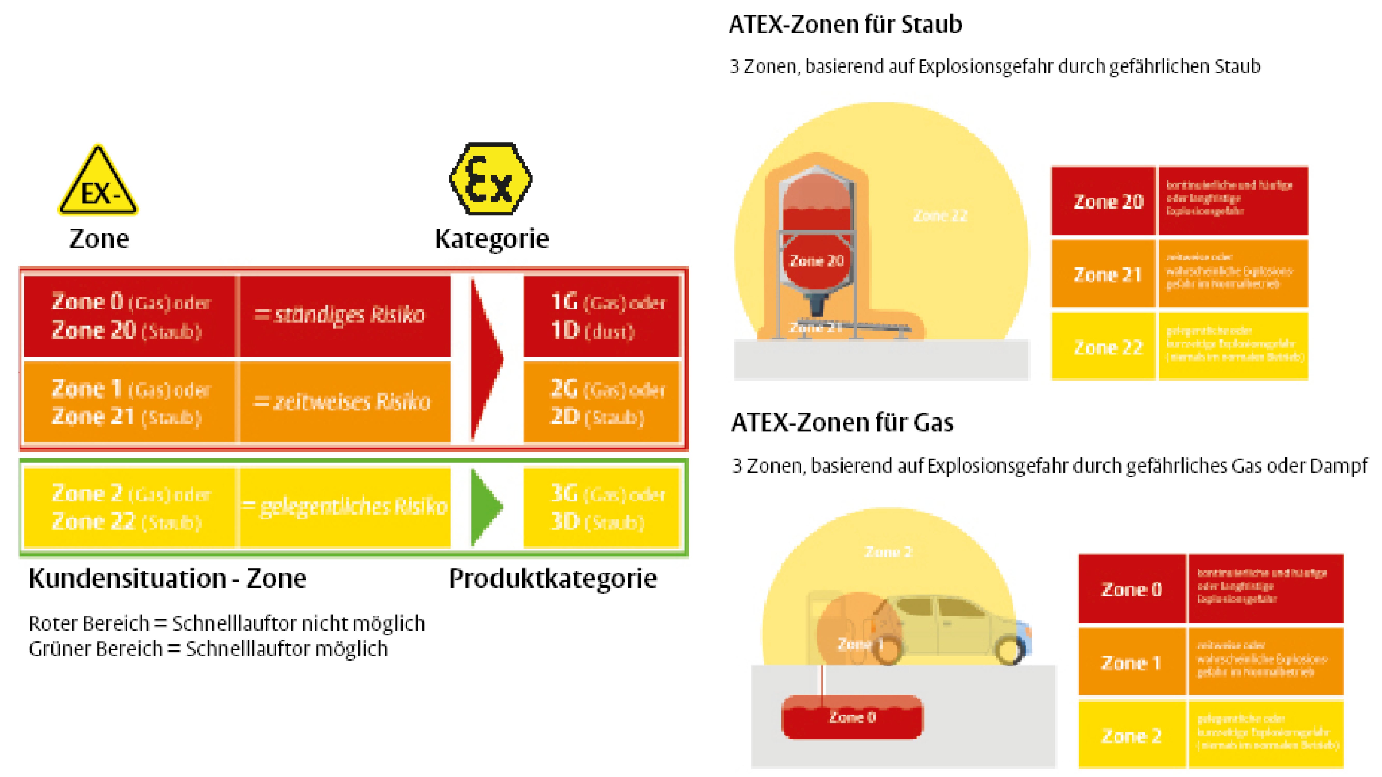 Eine Einführung in Ex- und ATEX-Umgebungen - was genau ist das?